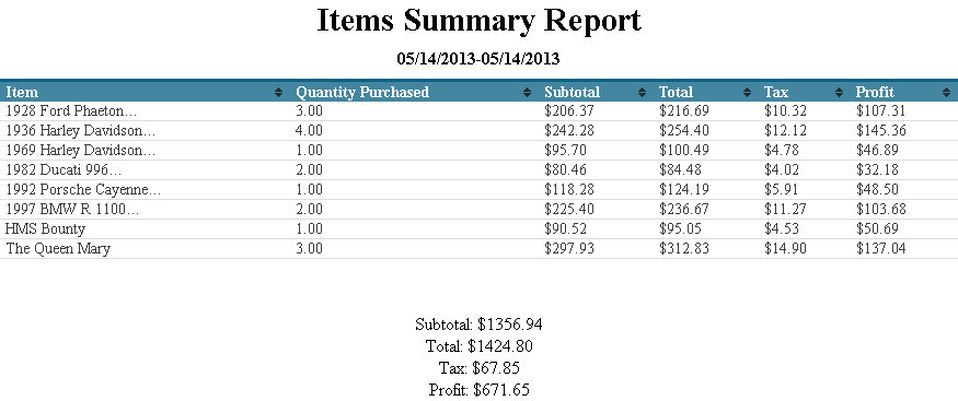 Open Source POS Summary Reports Guide